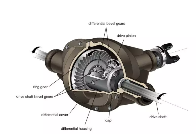 What is a differential? - Hillside Auto Repair